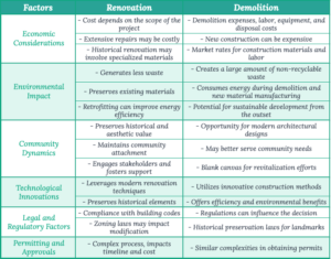 Renovation vs. Demolition: Making the Right Choice - BC Green Demolition